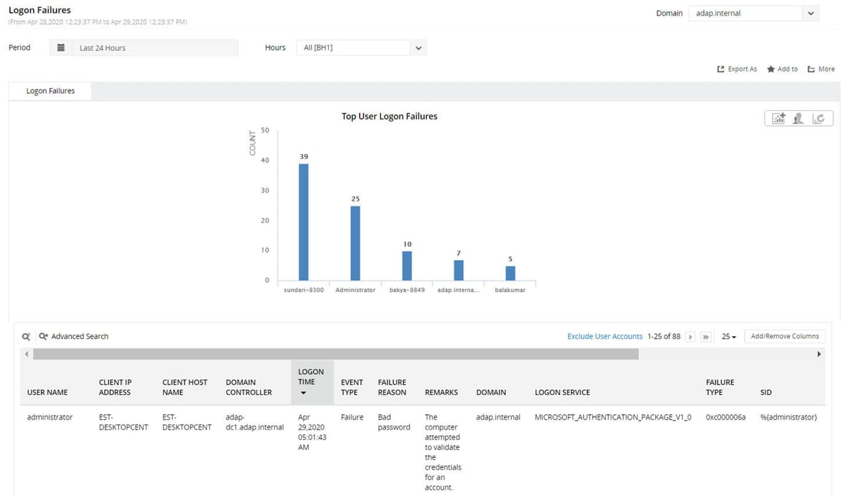 ManageEngine ADAudit Plus